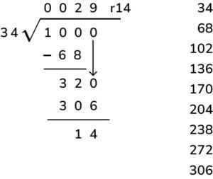 What Is Long Division? Explained For Primary School