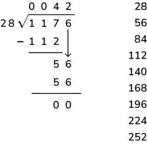 What Is Long Division? Explained For Primary School