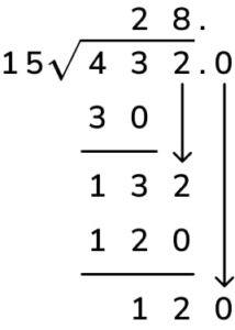 What Is Long Division? Explained For Primary School
