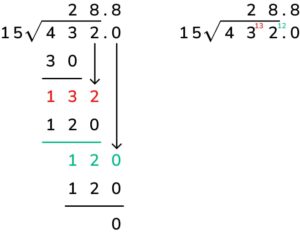 What Is Long Division? Explained For Primary School
