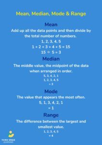 What Are Mean Median Mode & Range? Explained For Primary