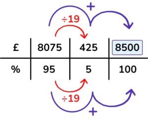 What Is A Ratio Table? How Can It Help Solve Problems?