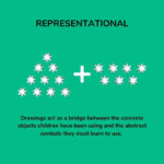 Concrete Representational Abstract: What It Is And How To Use It