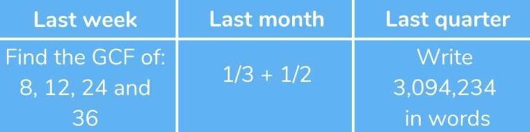 Differentiation In The Classroom: 8 Strategies That You'll Need