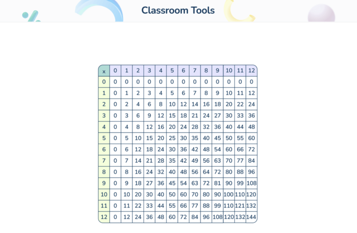Why And How Teachers Should Be Using Multiplication Charts