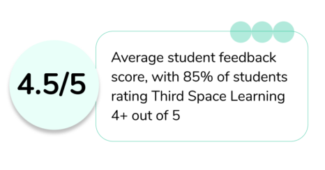 Impact - Third Space Learning
