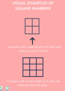 What Is A Square Number? Explained For Teachers