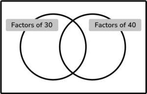 What Are Factors And Multiples? Explained For Primary School