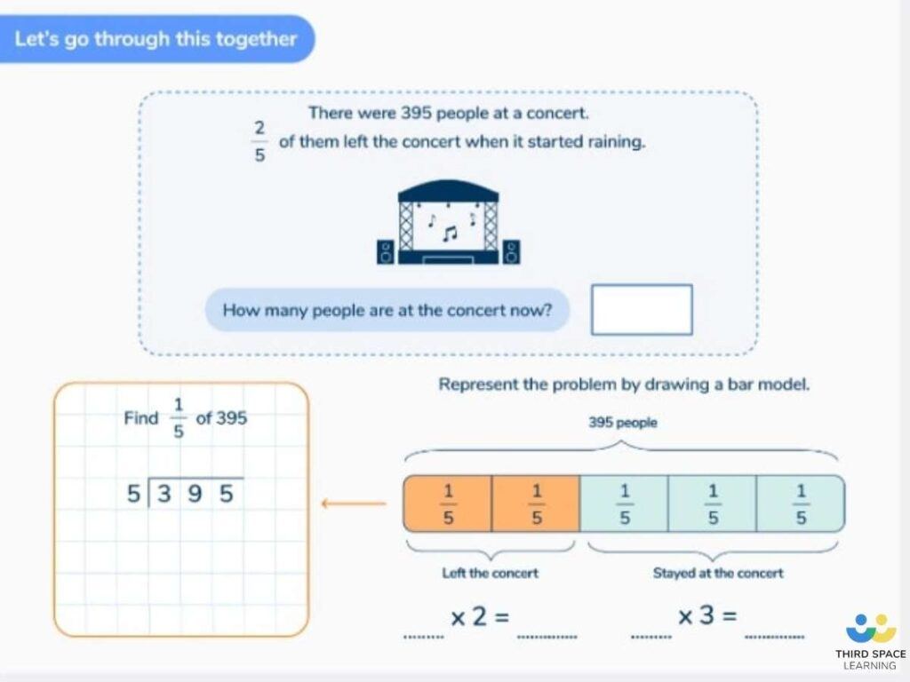 The Fraction Bar Model How To Teach Fractions Using Bar Models The Fraction Bar Model How To Teach Fractions Using Bar Models