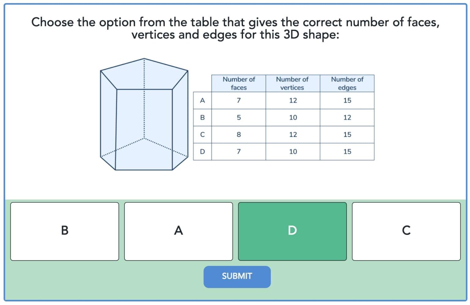 Math Misconceptions: 4-Stage Process To Identify & Correct Them