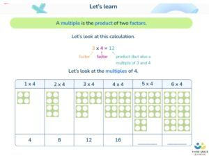 What Are Factors And Multiples? Explained For Primary School