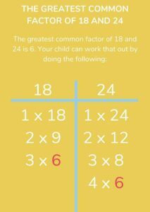 What Is The Greatest Common Factor: A Guide For Elementary