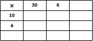 What Is Grid Method Multiplication? Explained for Primary School