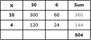 What Is Box Method Multiplication?