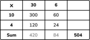 What Is Grid Method Multiplication? Explained for Primary School