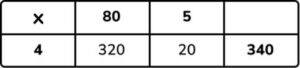 What Is Grid Method Multiplication? Explained for Primary School