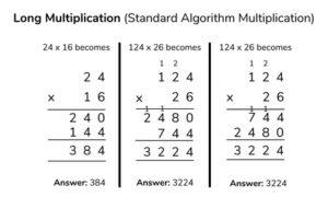 What Is Long Multiplication? Explained For Elementary School