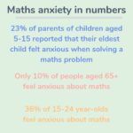 Understanding Math Anxiety: A Parents' And Teachers' Guide