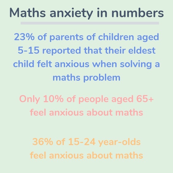 Understanding Math Anxiety: A Parents' And Teachers' Guide