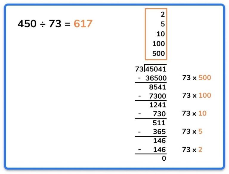 How To Teach Long Division Steps (Standard Algorithm)