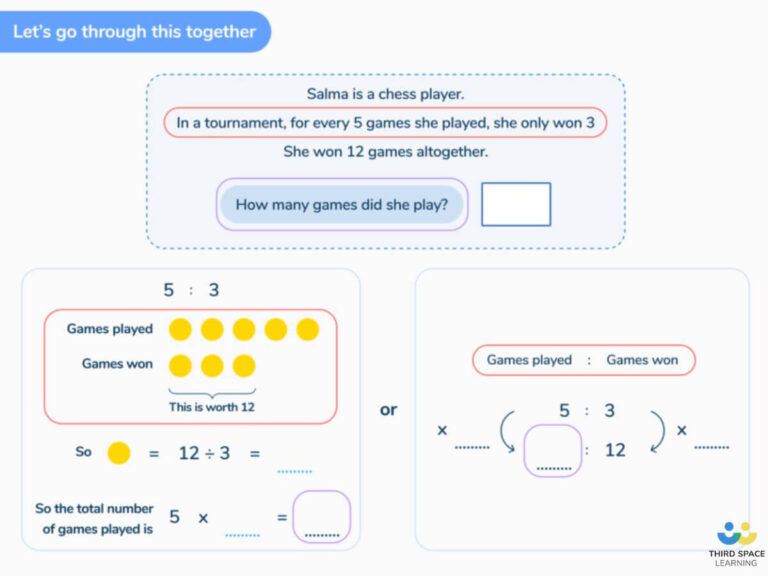 Collaborative Lesson Planning: What Is And How To Make It Work