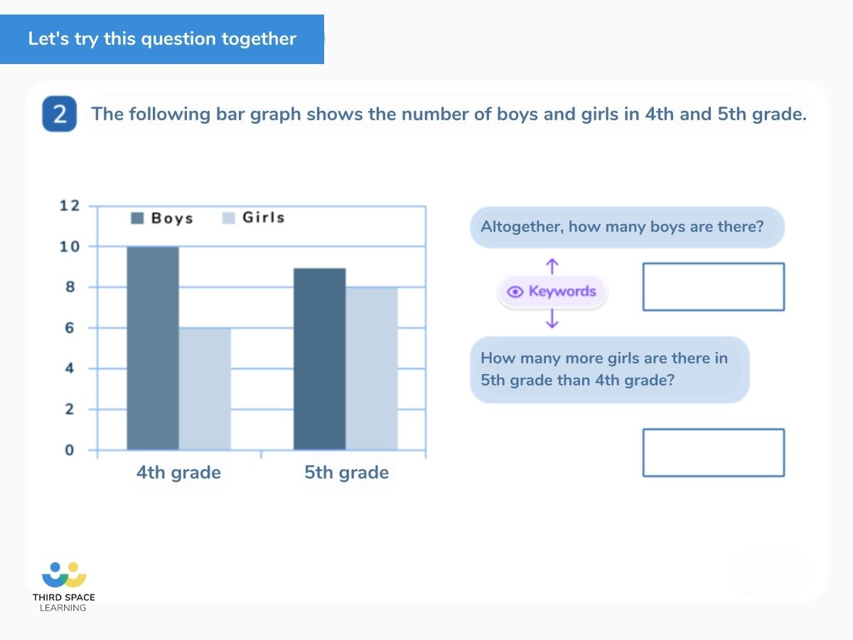 How To Support A Child Struggling With Math
