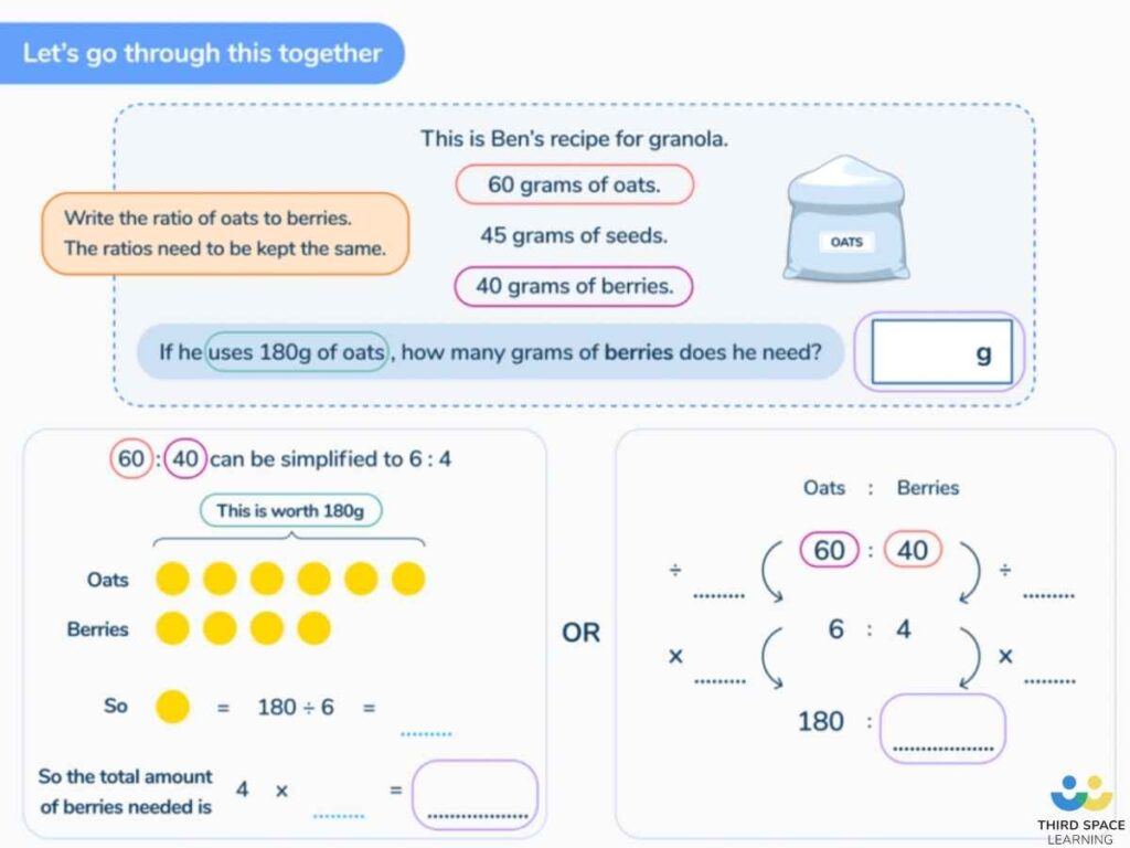 Ratio ions And Problems Differentiated ions Included