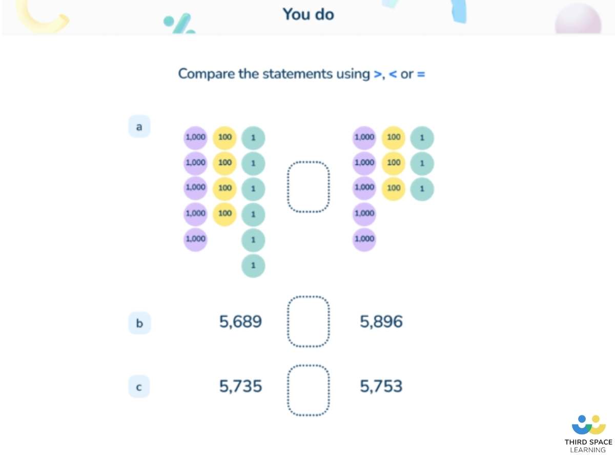 What Is Variation Theory? A Guide For Primary Maths Teachers