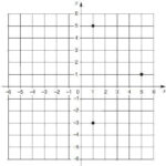 What Are Coordinates: Explained For Teachers, Parents And Kids