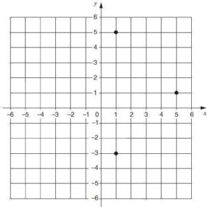 What Are Coordinates: Explained For Teachers, Parents And Kids