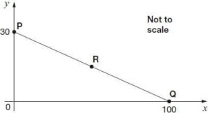 What Are Coordinates: Explained For Teachers, Parents And Kids