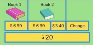 Word Problems Explained For Elementary School