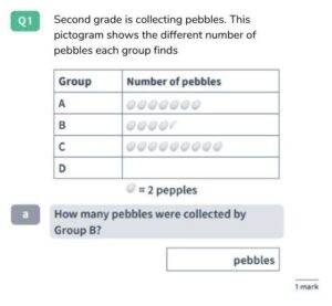 Word Problems Explained For Elementary School