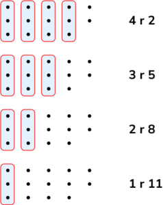 What Is Division With Remainders? Explained For Elementary