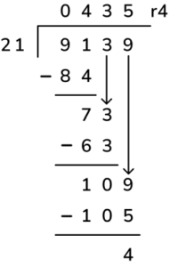 What Is Division With Remainders? Explained For Elementary