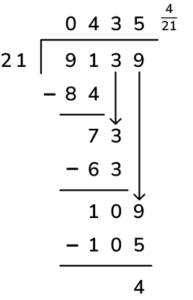 What Is Division With Remainders? Explained For Elementary