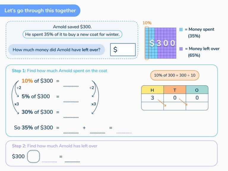 Dyscalculia In Schools: A Guide To Supporting Students
