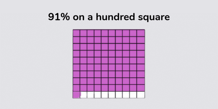 Concrete Resources Explained For Parents