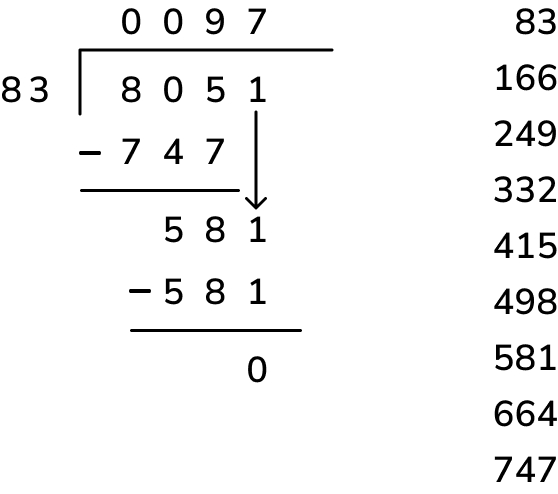 8 Long Division Examples And How To Solve Them