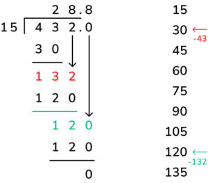 What Is Long Division? Explained For Elementary School