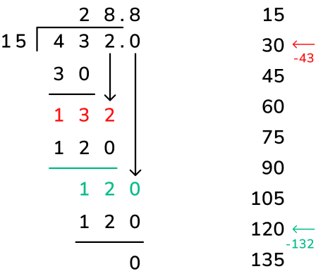 Long Division Explained Easy