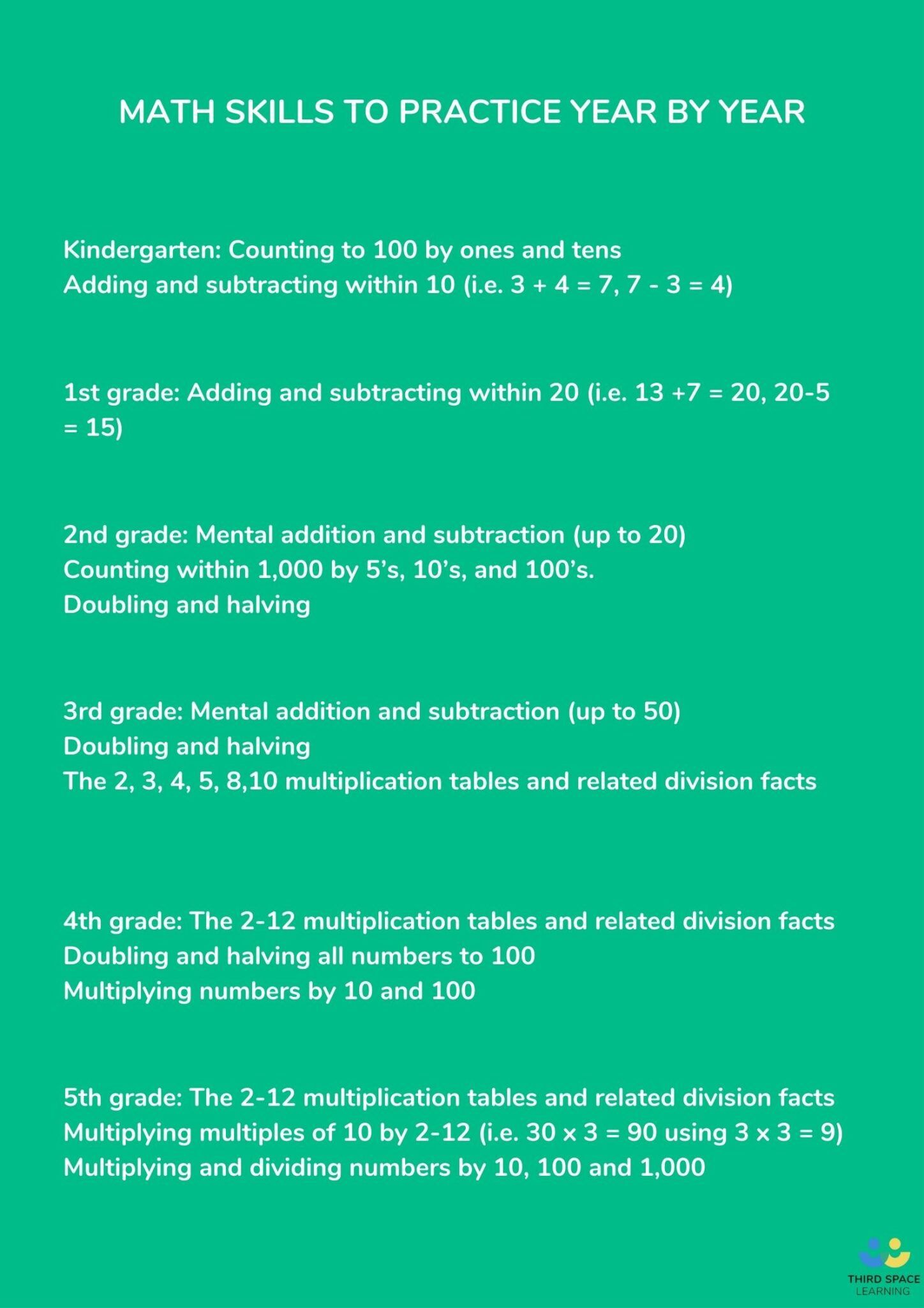 Back To School Math Ideas For Parents