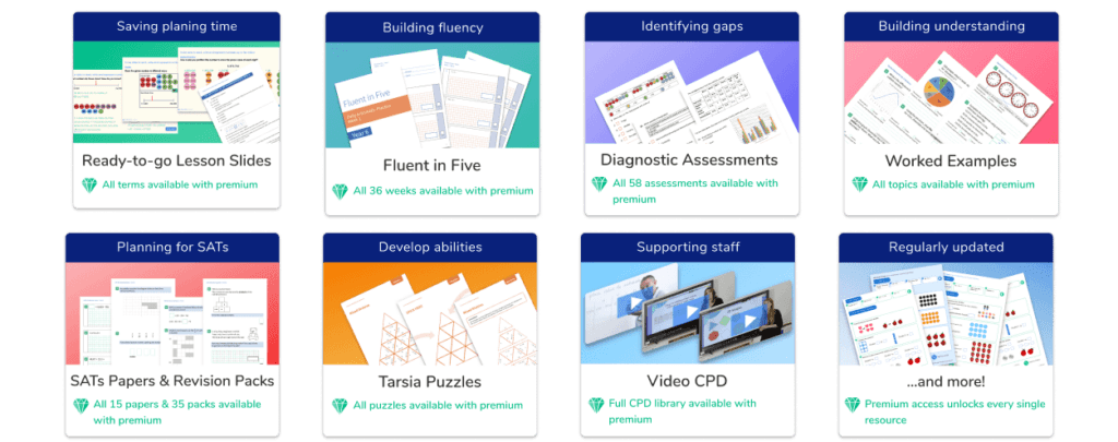 Online Maths Tutors For Schools - Maths Interventions - Third Space ...