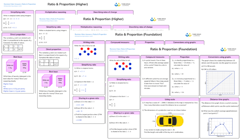 [FREE] GCSE Ratio & Proportion Revision Mats