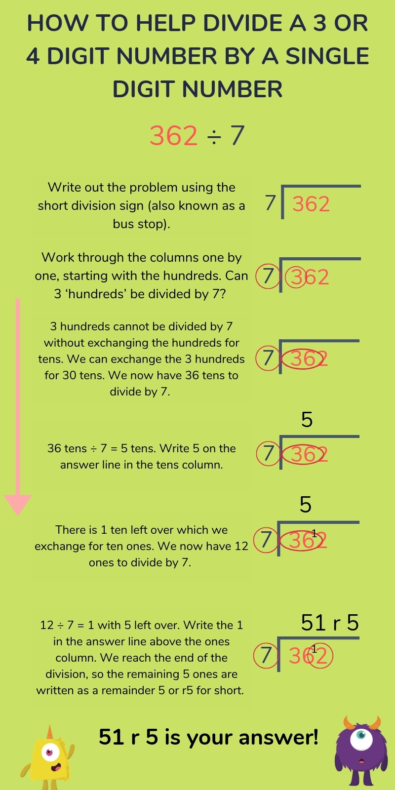 Division For Kids Short Division Long Division Explained Division For Kids Short Division Long Division Explained