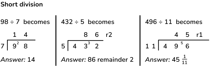 What Is Short Division Explained For Primary School