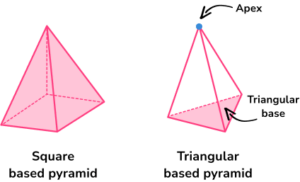 Triangular Based Pyramid - GCSE Maths - Steps & Examples