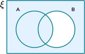 Venn Diagram Symbols - Steps, Examples & Worksheet