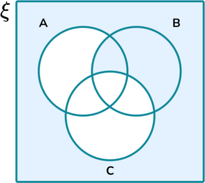 Venn Diagram Symbols - Steps, Examples & Worksheet