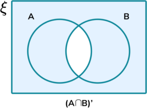 Venn Diagram Symbols - Steps, Examples & Worksheet